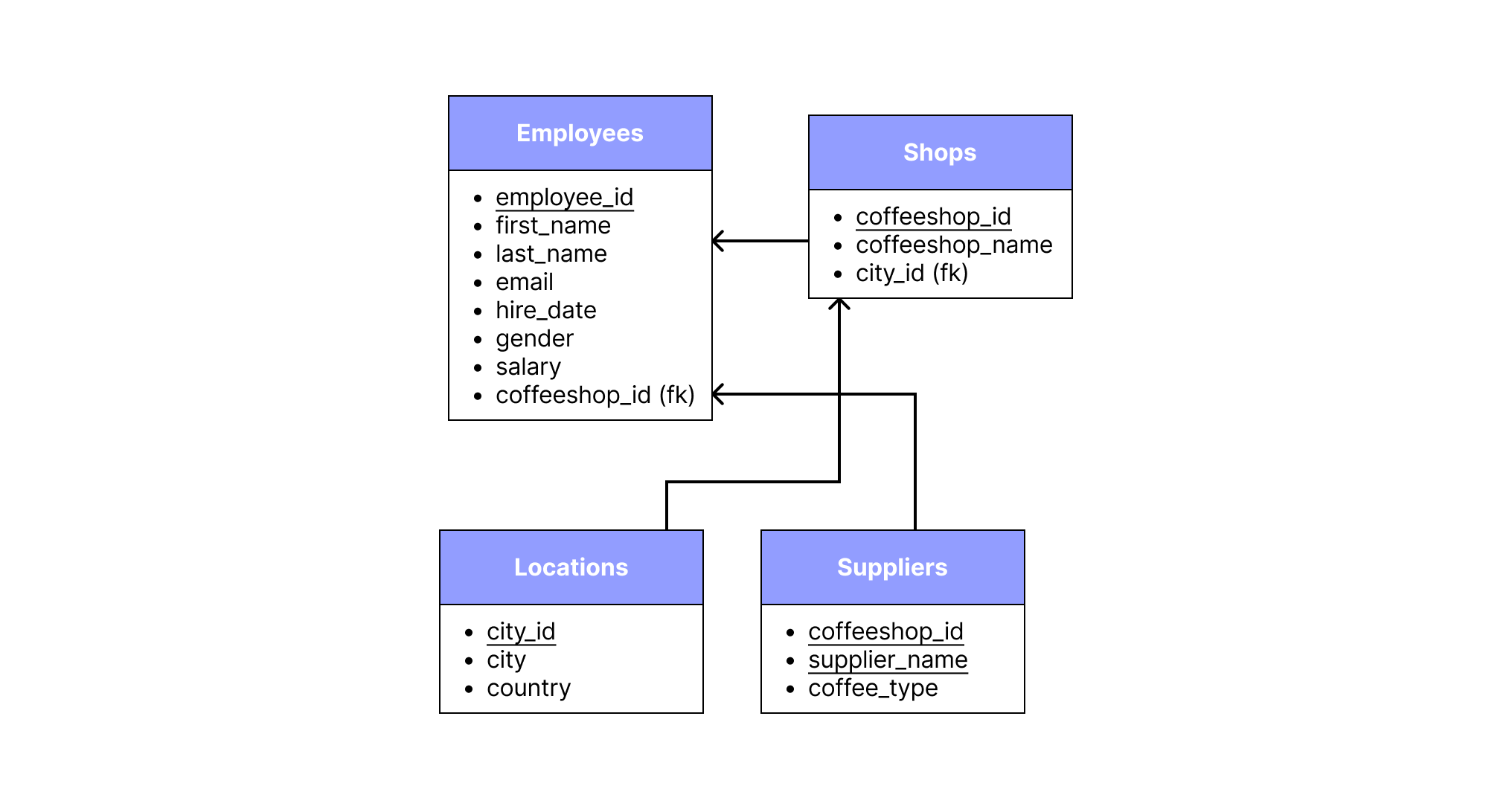 Python for Data Visualization Matplotlib and Seaborn Enhanced – Mekki Mouradi